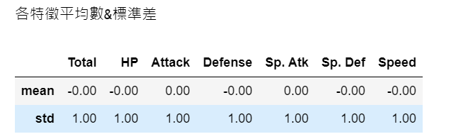 Interactive Plot with Pokemon PCA Data (I) - Note