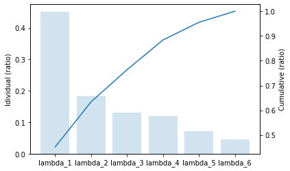 Interactive Plot with Pokemon PCA Data (I) - Note